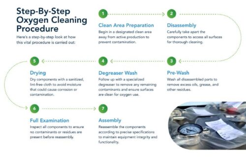 What is Oxygen Cleaning? | Cleansol LLC